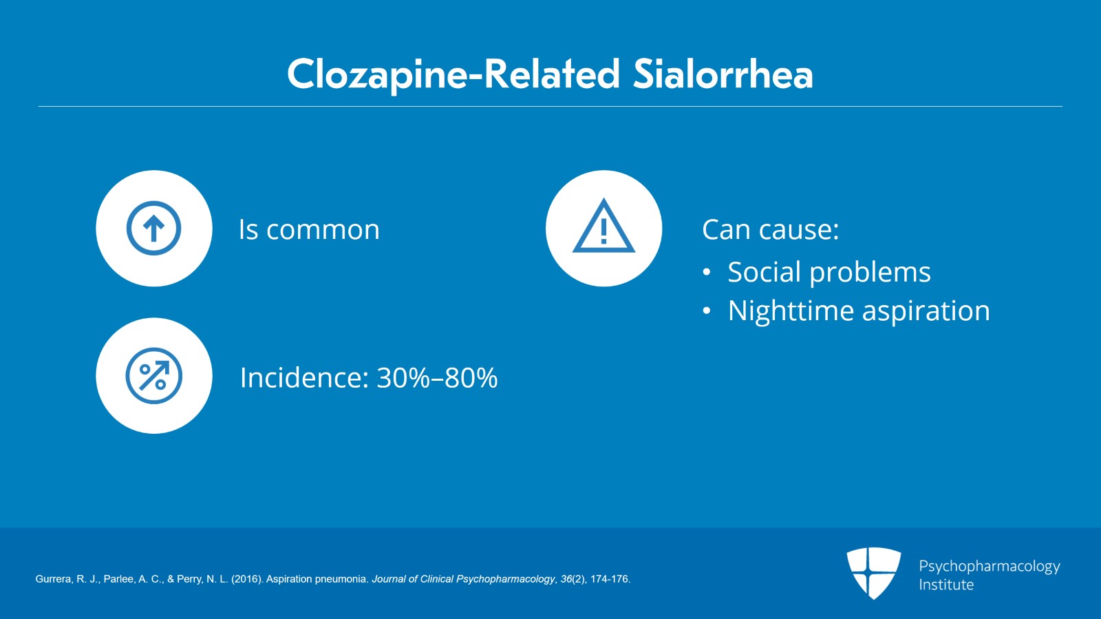 Managing Clozapine-Related Sialorrhea | Psychopharmacology Institute